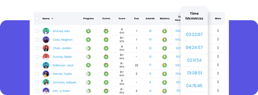Track progress | AI-Powered learning assessments | CYPHER Learning