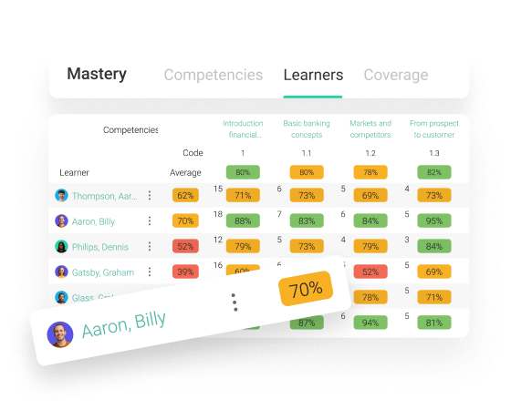 Why choose CYPHER Learning's modern LMS?