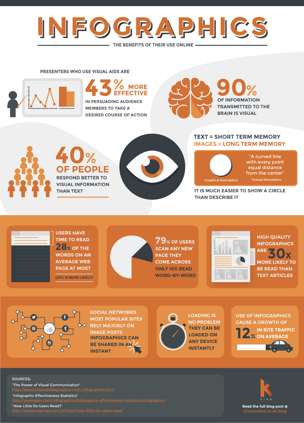 How to use infographics to enhance your course design - Entrepreneurs Blog How to use infographics to enhance your course design - Entrepreneurs Blog