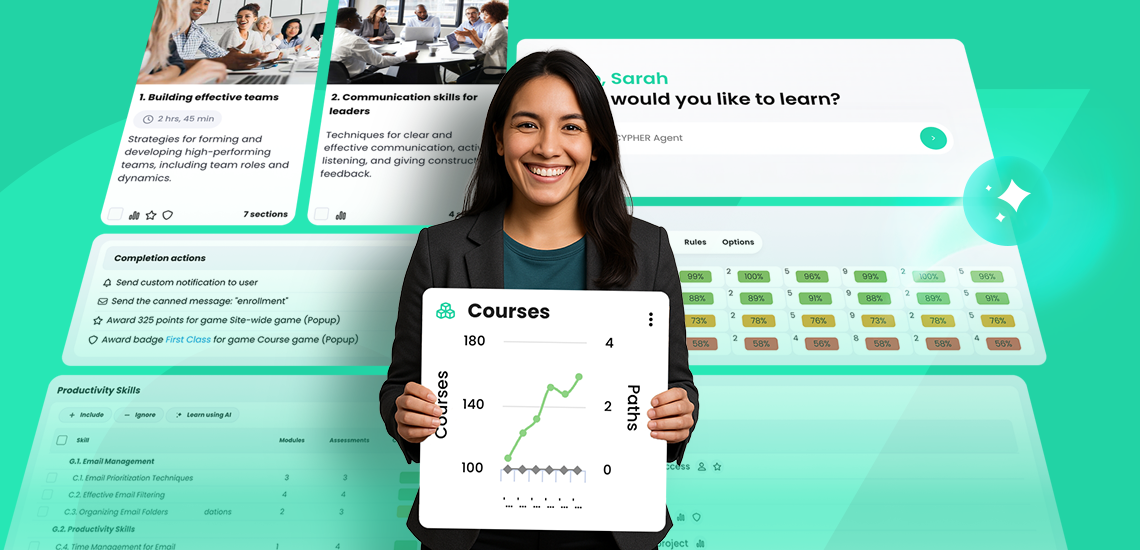 Cost-effective LMS with advanced features for SMBs | CYPHER Learning