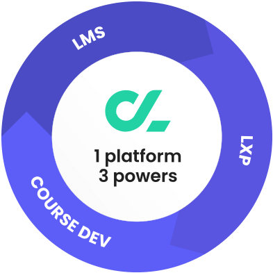 CYPHER generative learning platform | All-in-one LXP & LMS solution