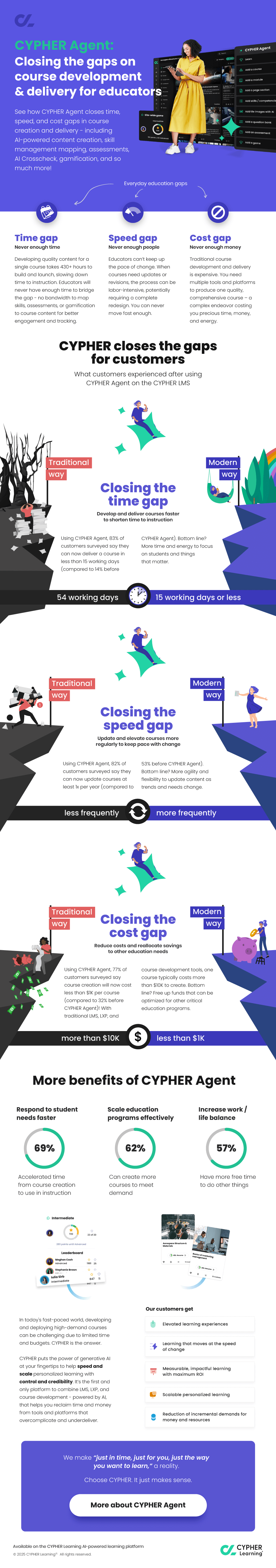CYPHER AI 360: Closing the gaps on course development for educators