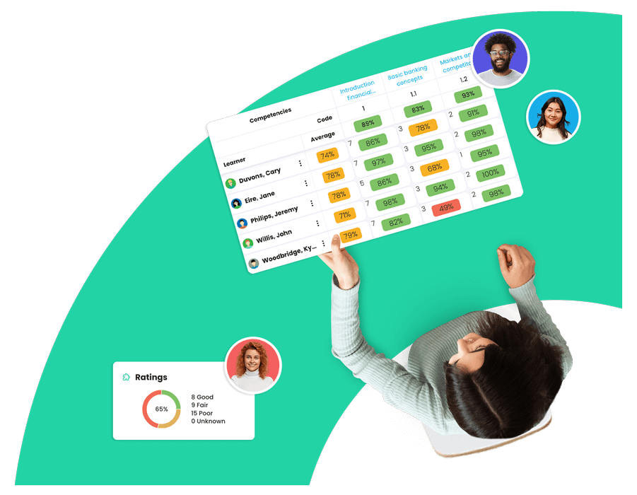 Competency-based LMS | Self-paced, personalized skill development
